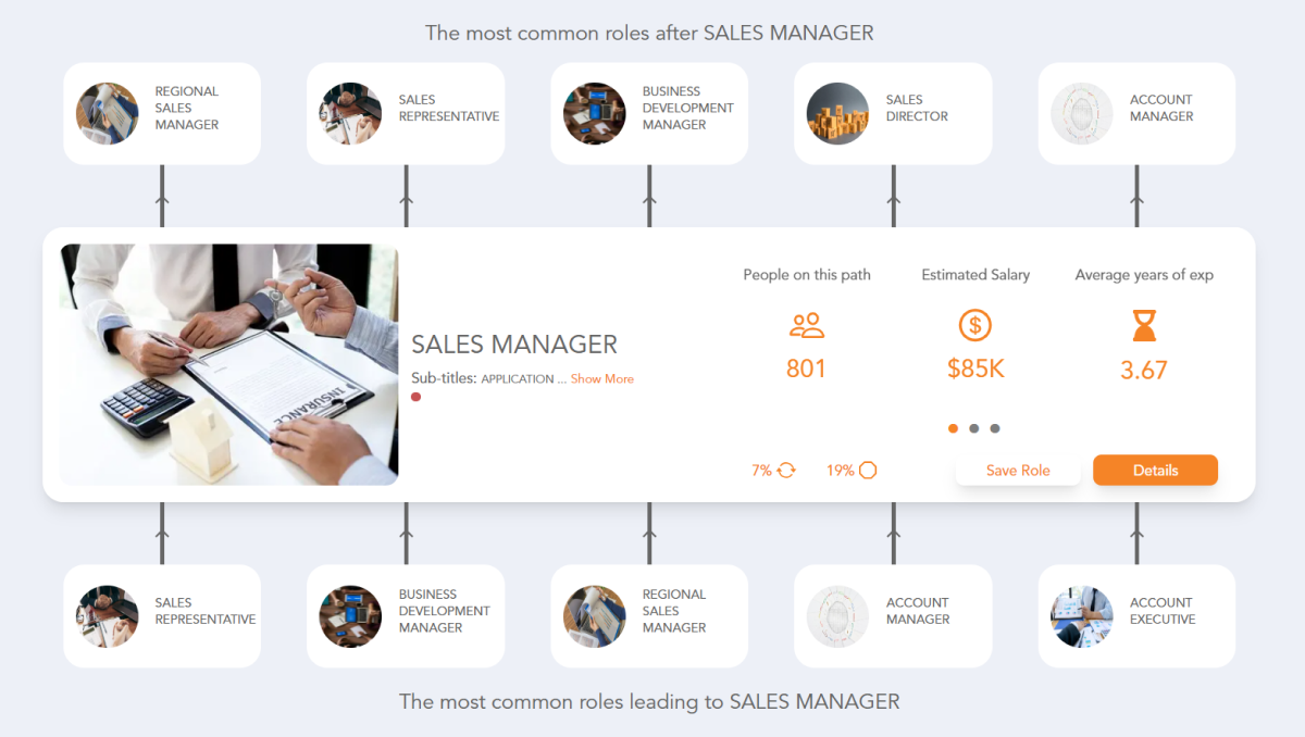 Sales Manager Career Path | See the Career Paths People Really Take